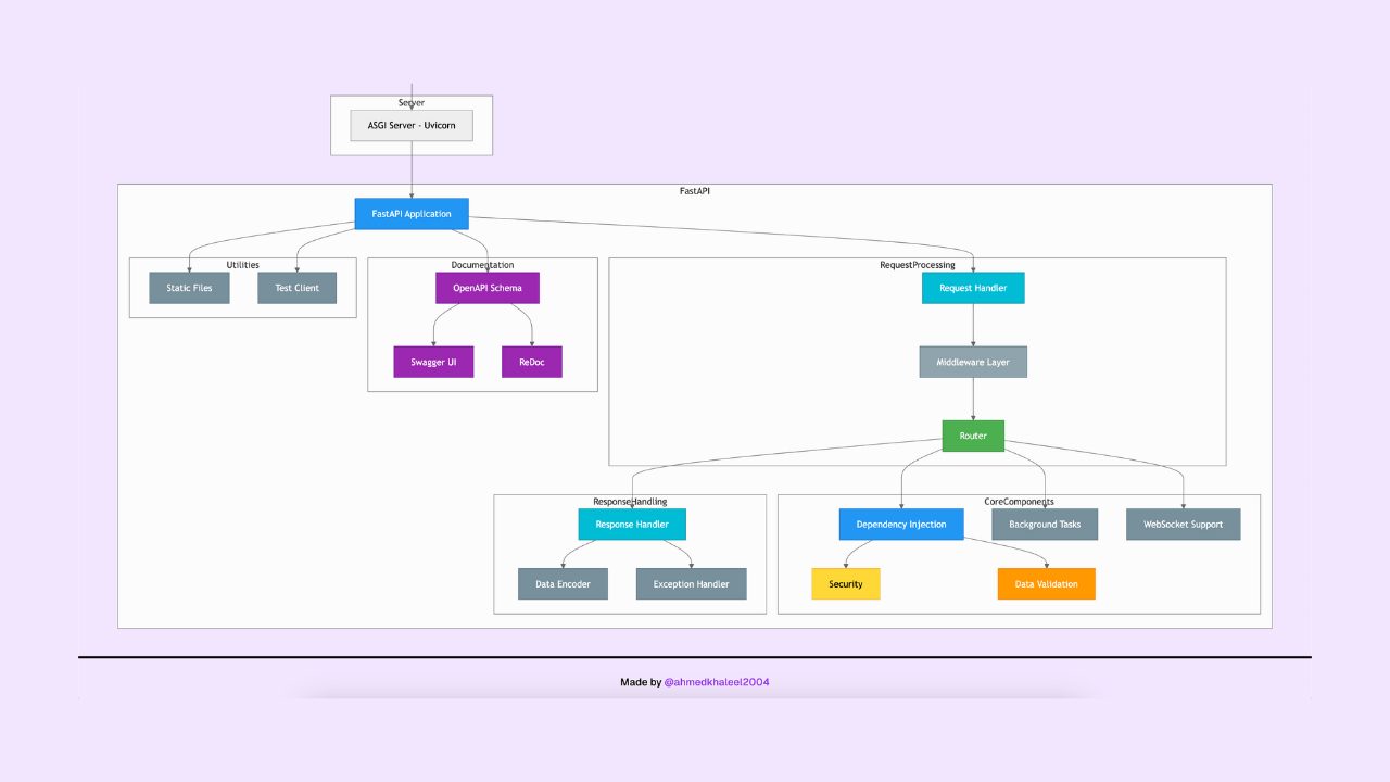 El vehículo que convierte los almacenes de GitHub en diagramas ...
