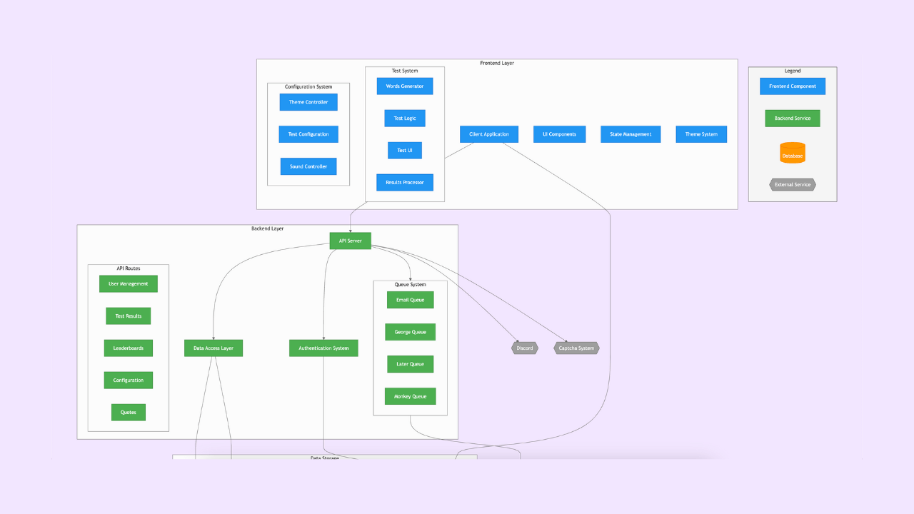 El vehículo que convierte los almacenes de GitHub en diagramas ...