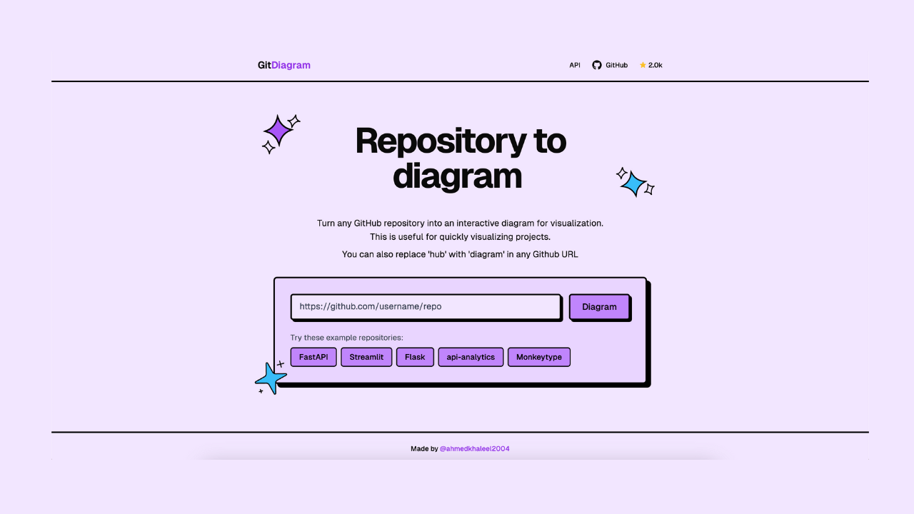 El vehículo que convierte los almacenes de GitHub en diagramas ...